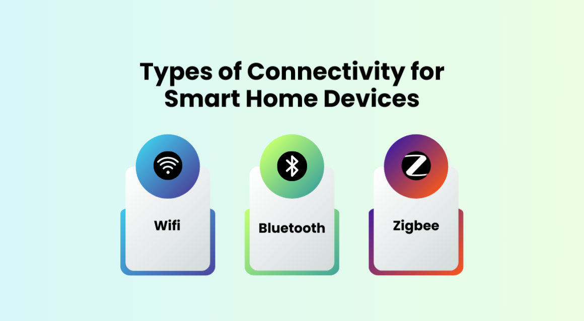 How AI and IoT Technologies are Building a Smart Home?