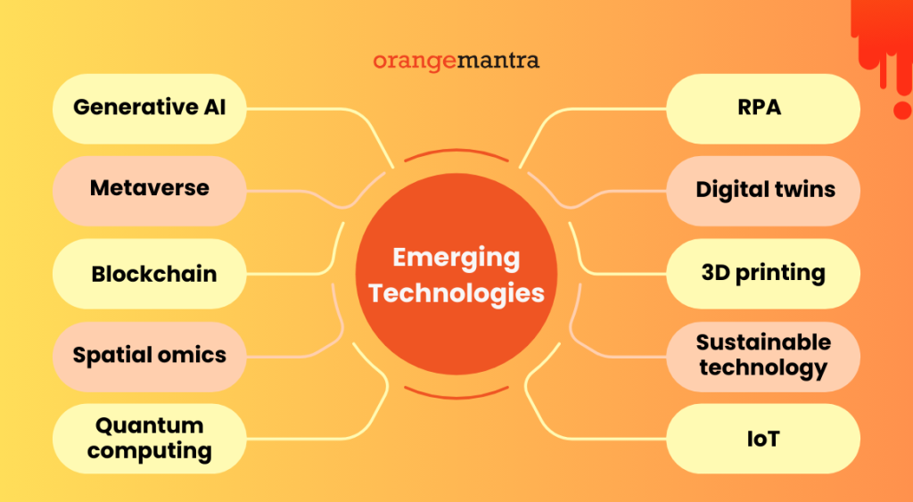 Top Emerging Tech Companies in India