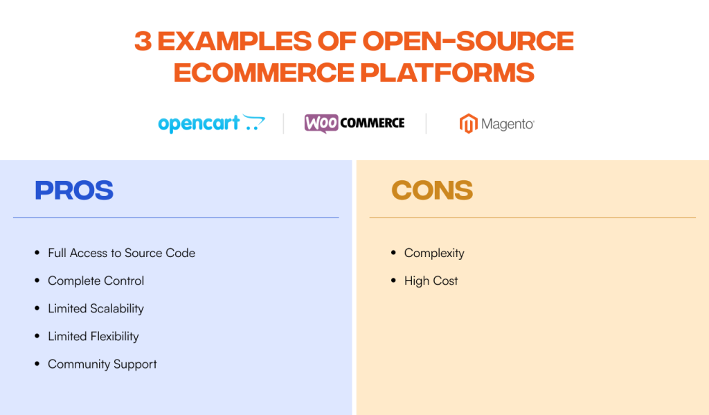 Open Source vs SaaS eCommerce: Choose The Best Platform