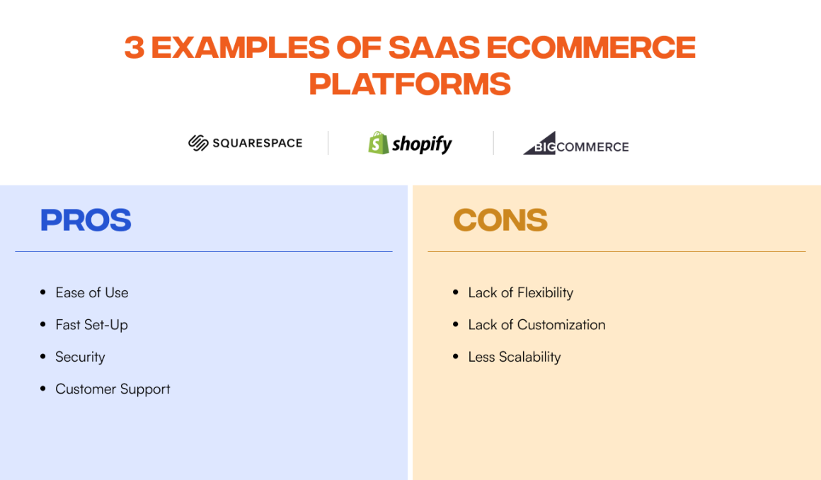 Open Source vs SaaS eCommerce: Choose The Best Platform