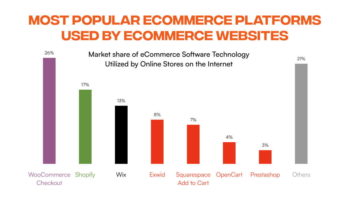 Open Source Vs Saas Ecommerce Choose The Best Platform