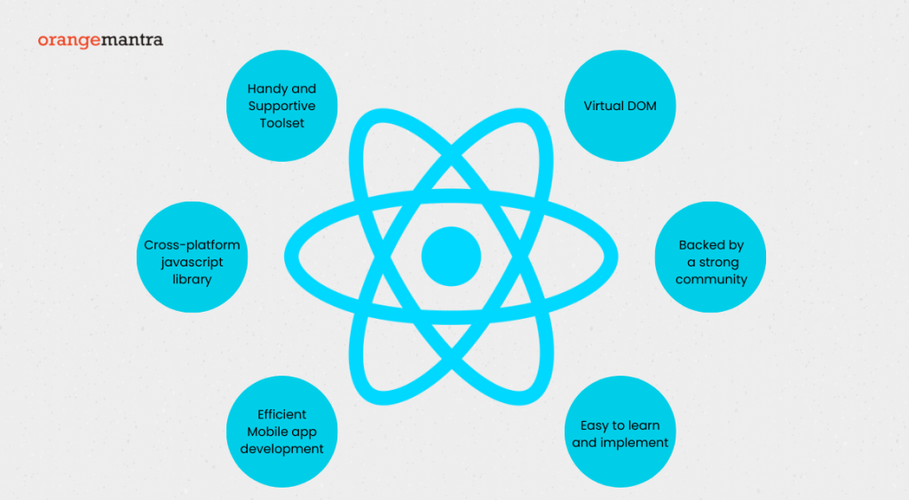 Angular vs React: Choosing the Best Frontend Framework for Your Project!