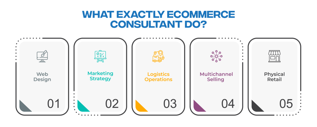 Top eCommerce Consultants in India | Boost Sales & Growth