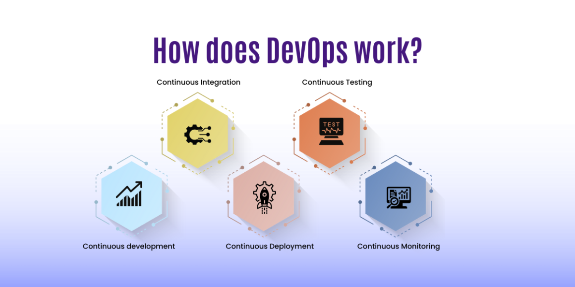 Top Open-Source DevOps Tools to Boost Business Success