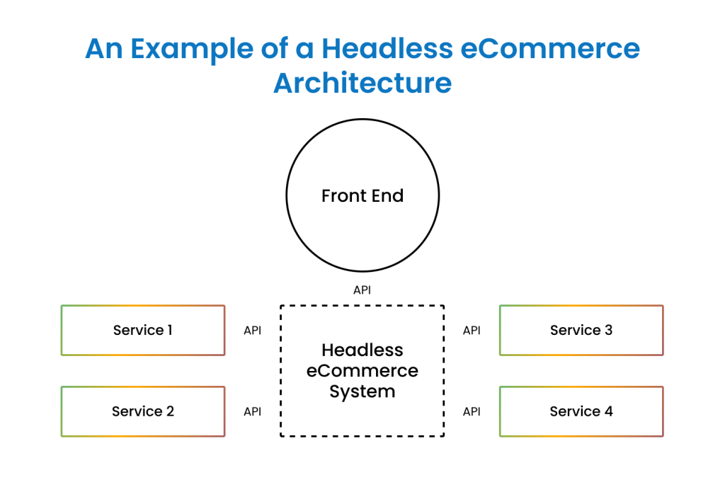 Enterprise eCommerce Solutions: Pathway To B2B Retail Success