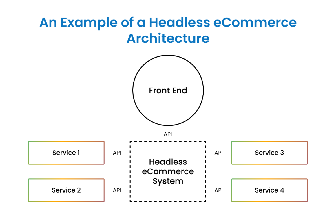Enterprise eCommerce Solutions: Pathway To B2B Retail Success