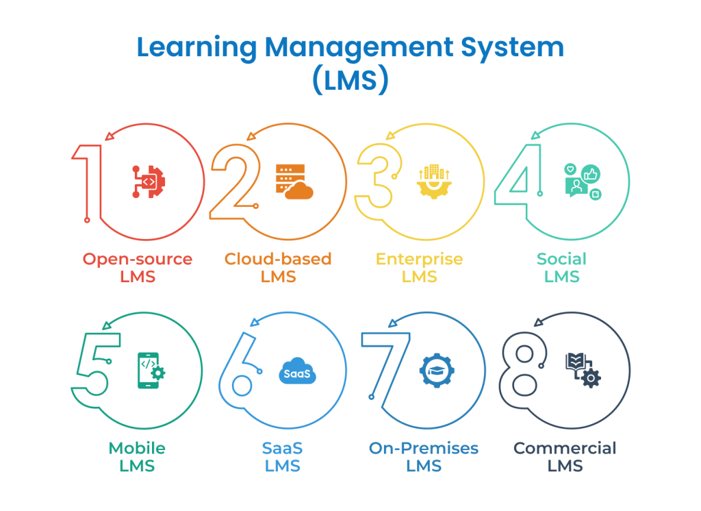 Features and Benefits of Moodle LMS Development to Know in 2024