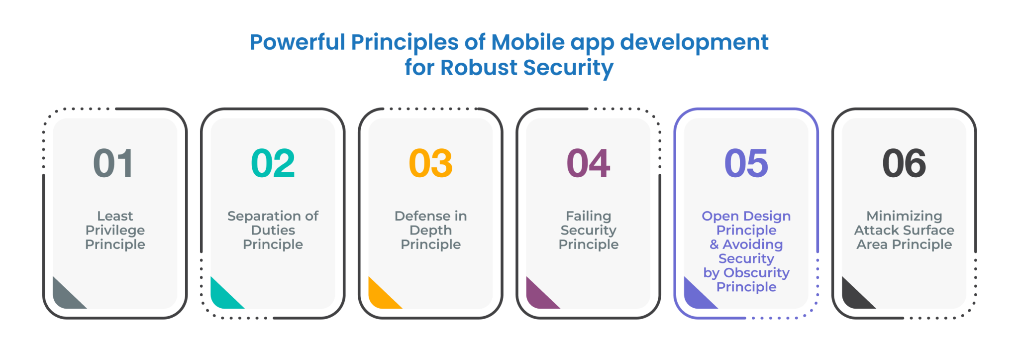 Mobile Security & Governance | From Basic To Details