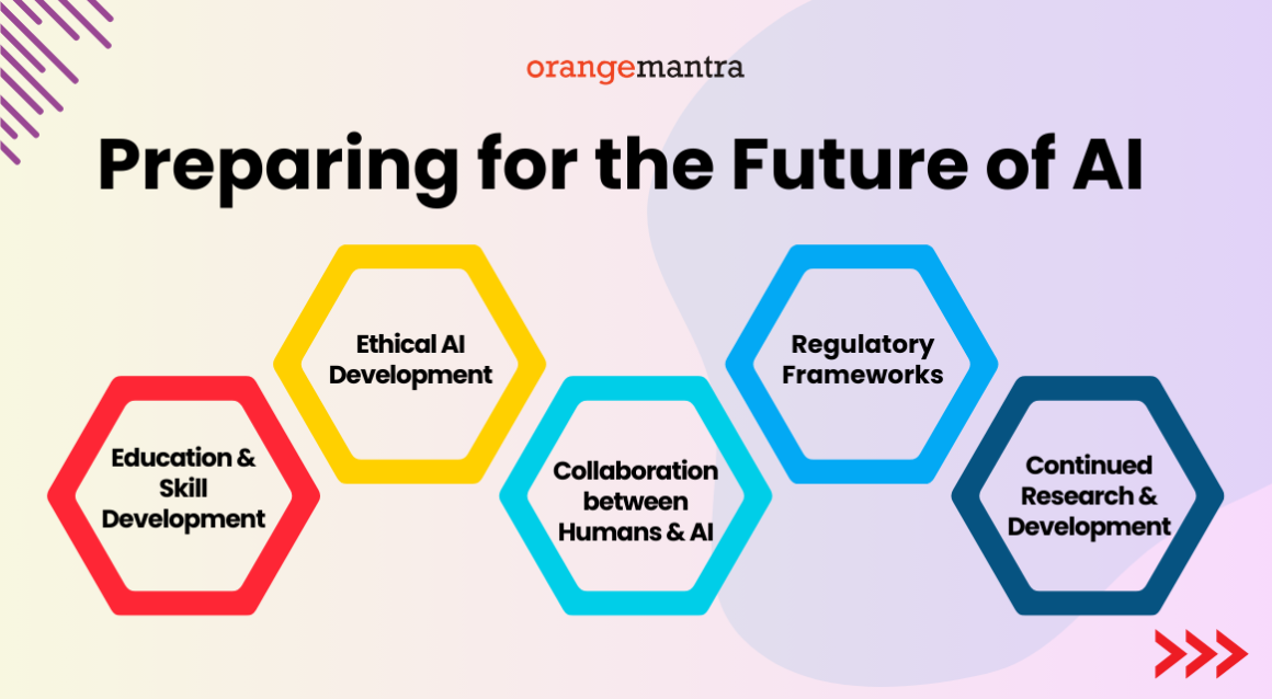 The Future of AI: How AI Is Changing the World in 2024