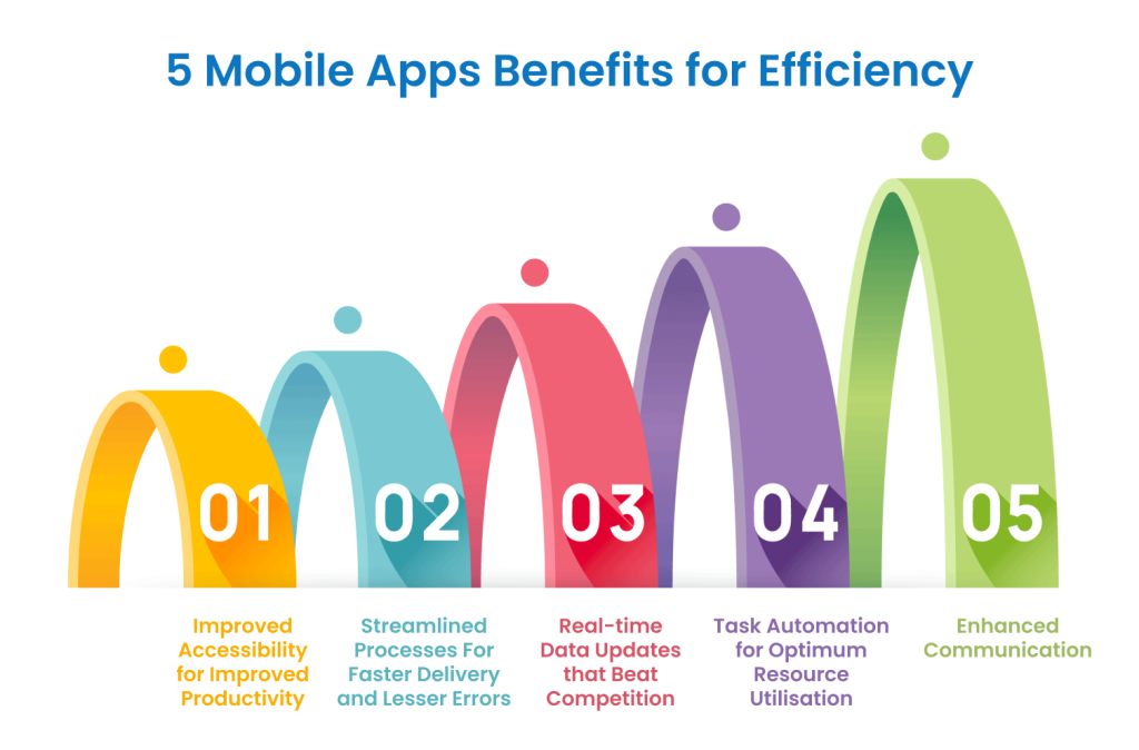 Mobile Apps For Business : Ultimate Details in 2024