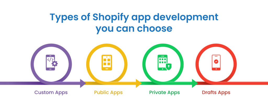 How to Build a Shopify App with Node.js & React | Complete Guide 2025