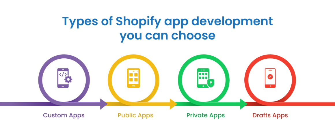 How To Build A Shopify App With Nodejs And React Complete Guide 2025