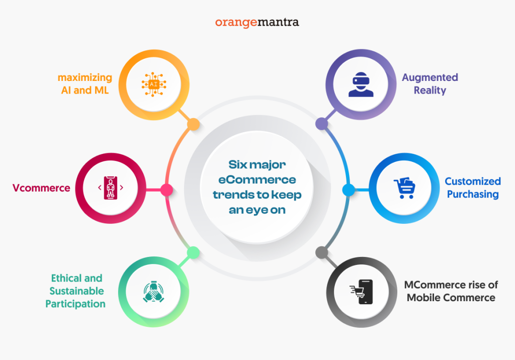 AI vs Machine Learning vs Deep Learning