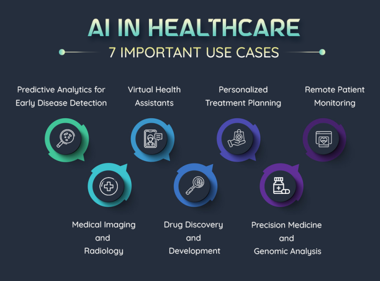 Artificial Intelligence In Healthcare 7 Life Saving Use Cases