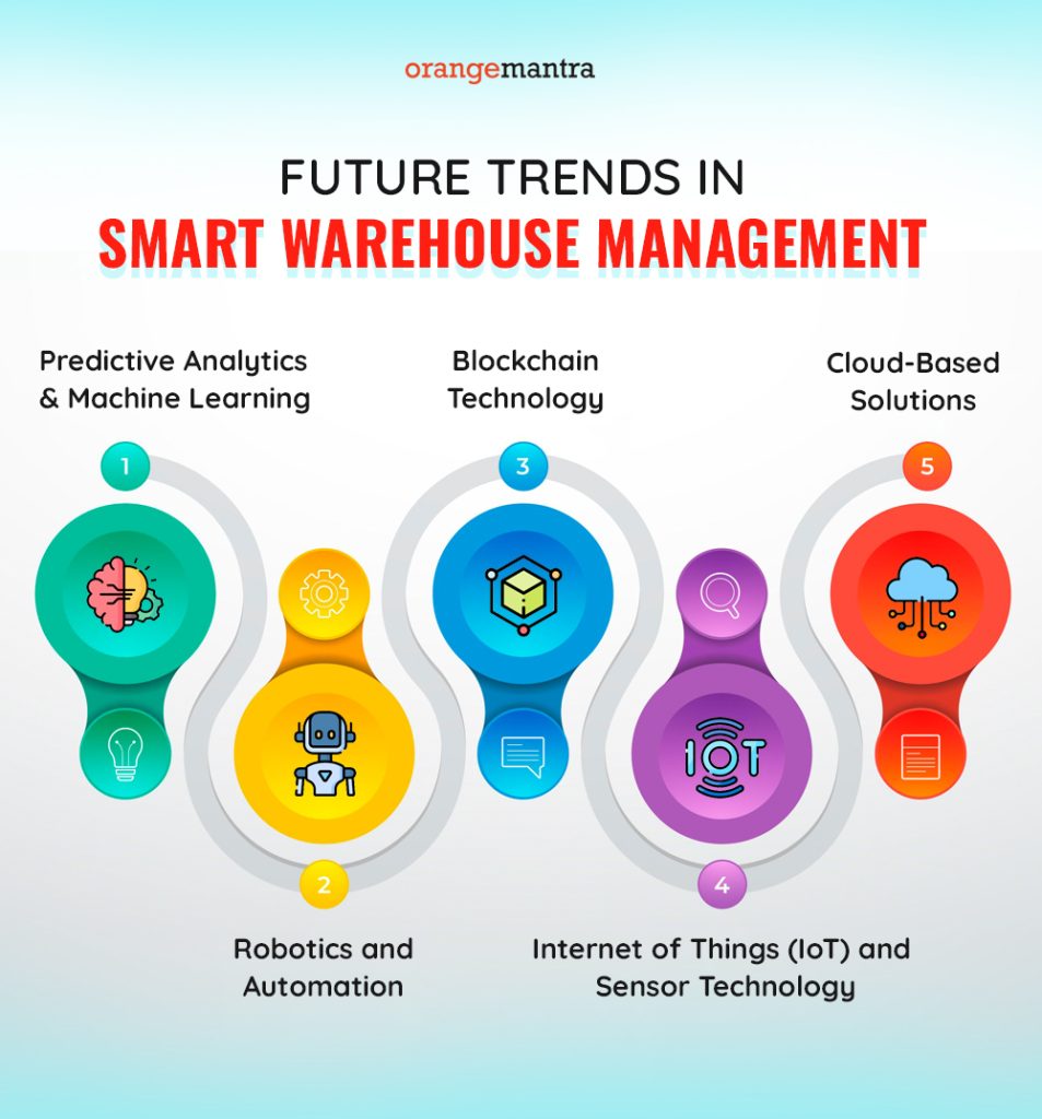 The Power of Smart Warehouse Management System in 2024