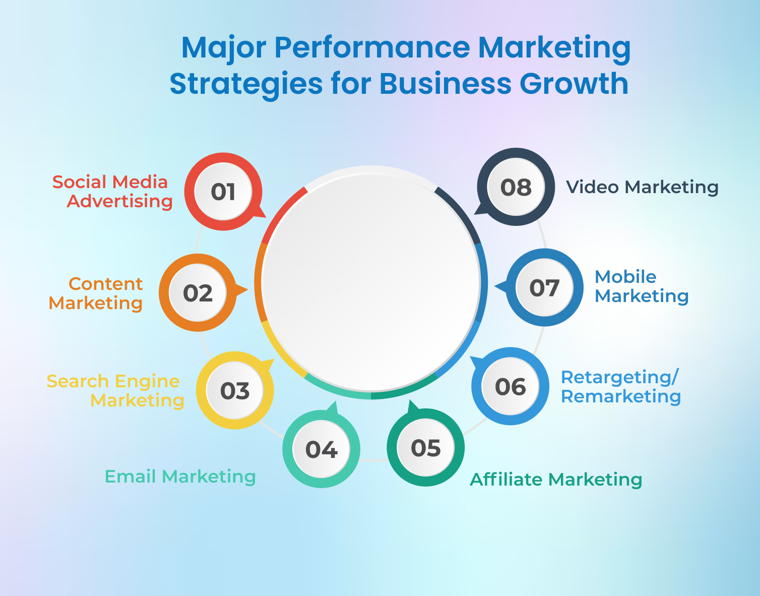 Unlocking Growth for B2B Enterprises with Performance Marketing