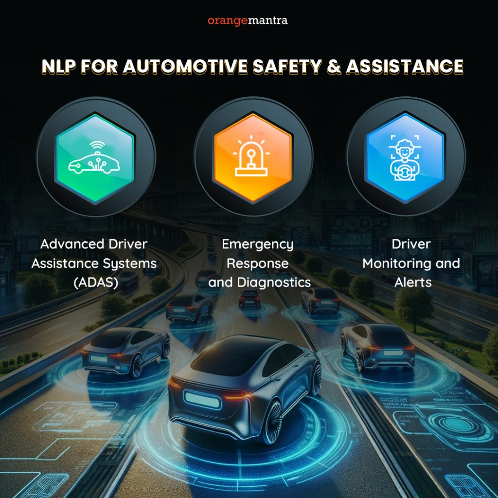 The Impact of NLP in Automotive Industry 2024
