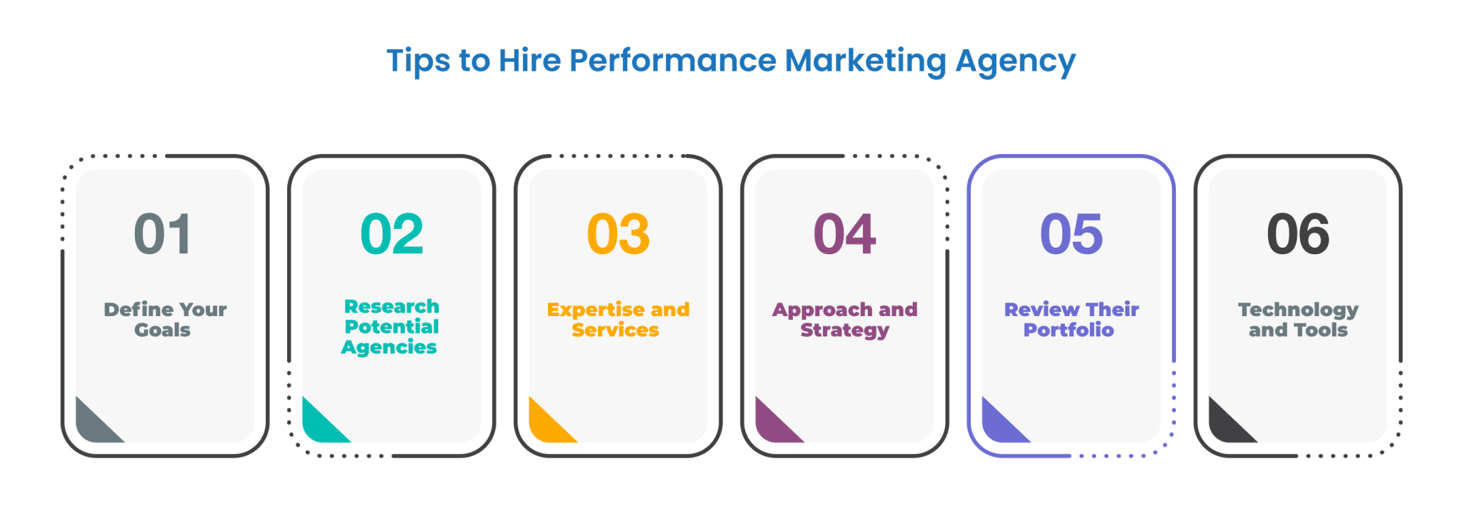 Unlocking Growth for B2B Enterprises with Performance Marketing