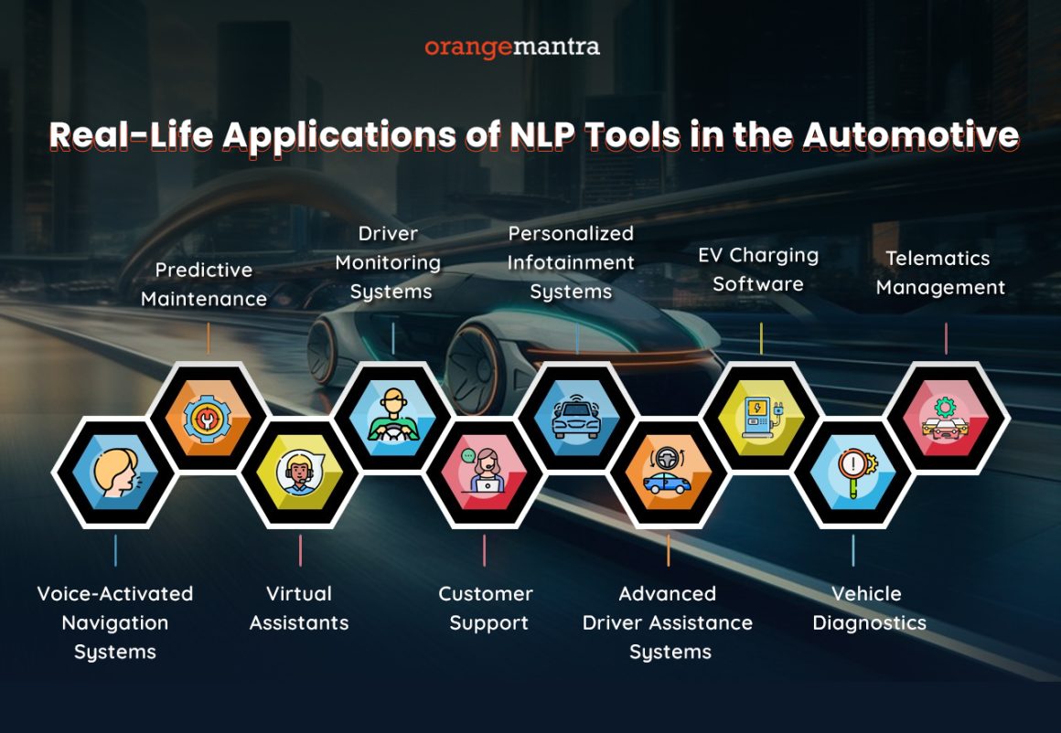 The Impact of NLP in Automotive Industry 2024