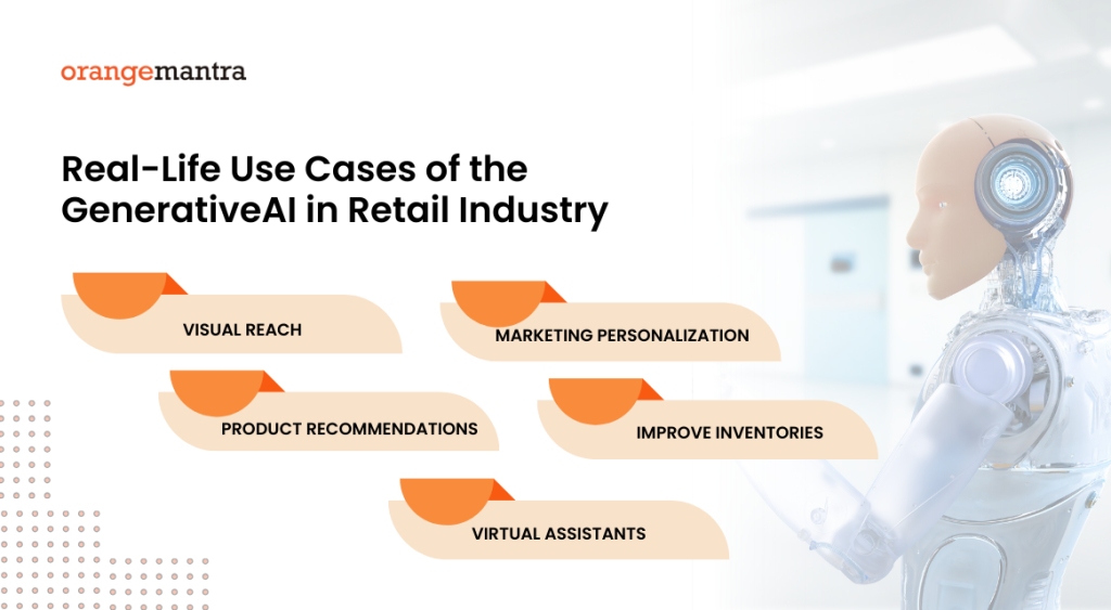 Comprehensive guide on Generative AI in retail (2024)