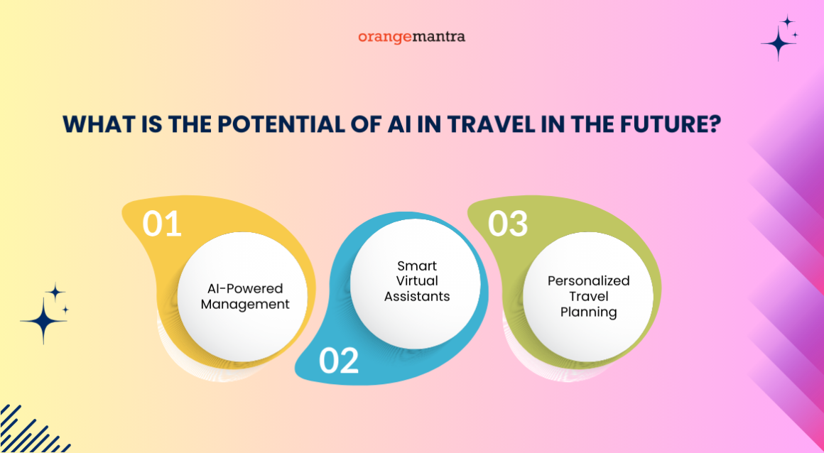 AI and ML in Travel Hospitality Industry