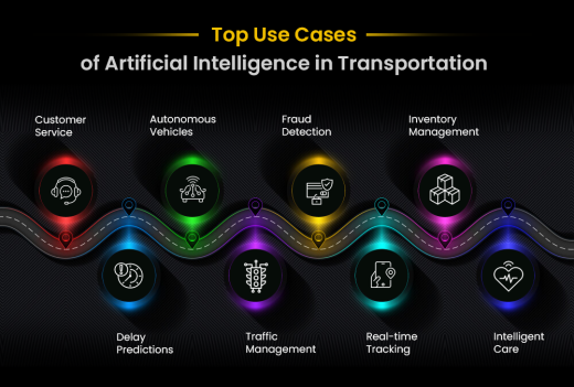 Navigating the Future: AI in Transportation