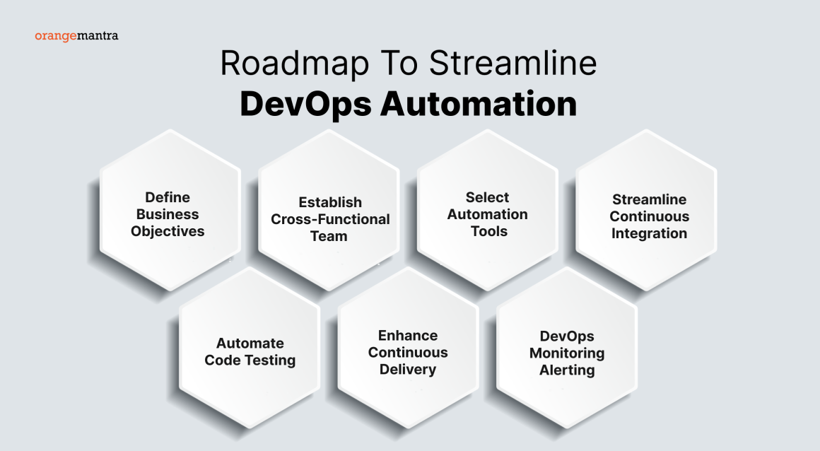 DevOps Automation Explained: Must-Know Benefits for 2024