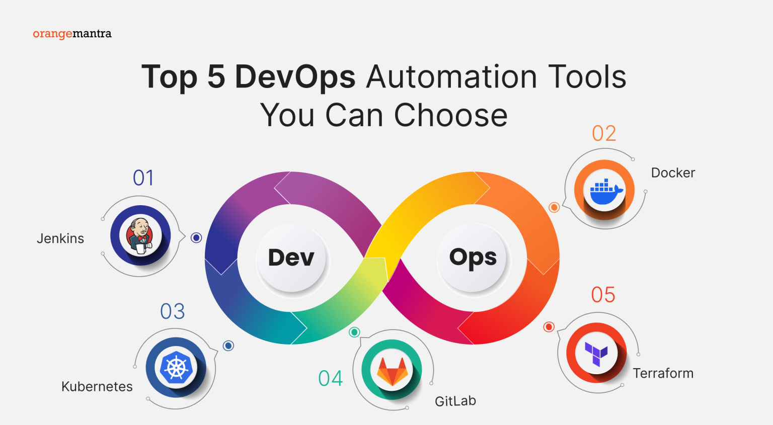 DevOps Automation Explained: Must-Know Benefits for 2024