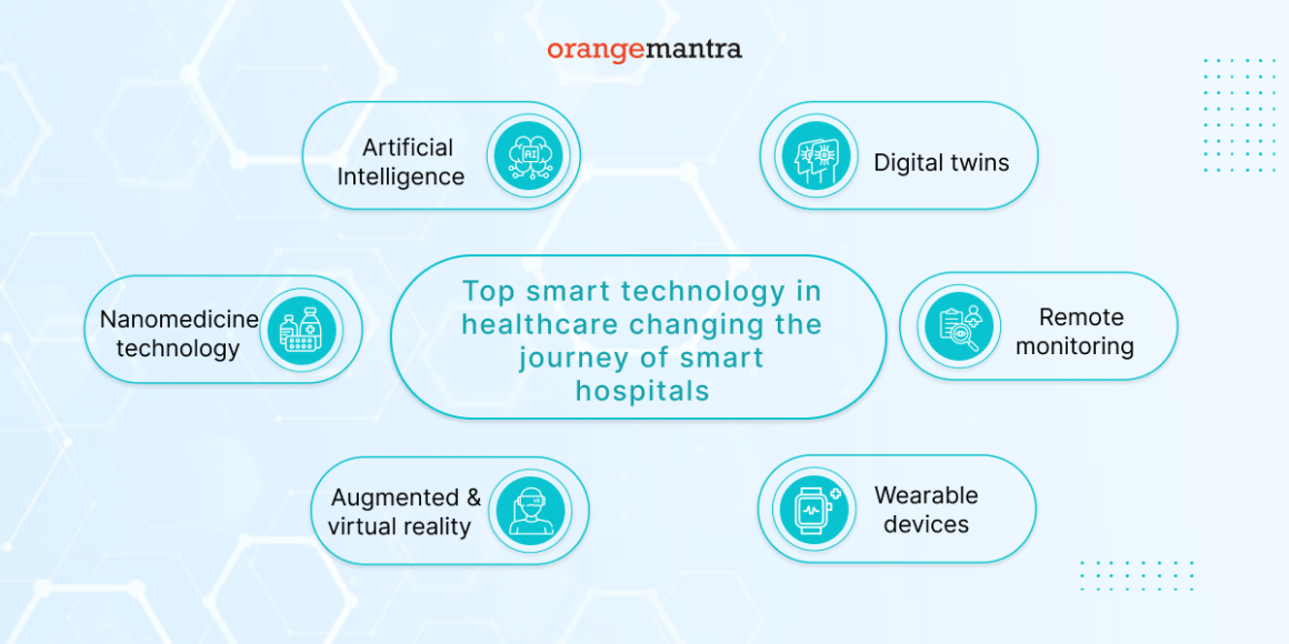 Newest 9 Smart Technology Changing The Landscape Of Healthcare