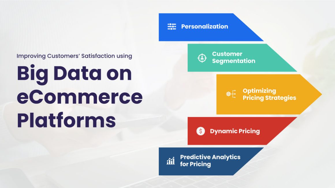 Unlock the Power of Big Data for Your eCommerce Businesses