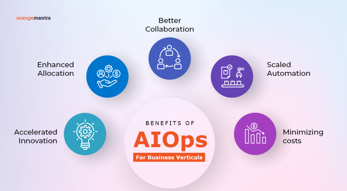 AIOps Vs MLOps: In-Depth Differences You Must Know In 2024