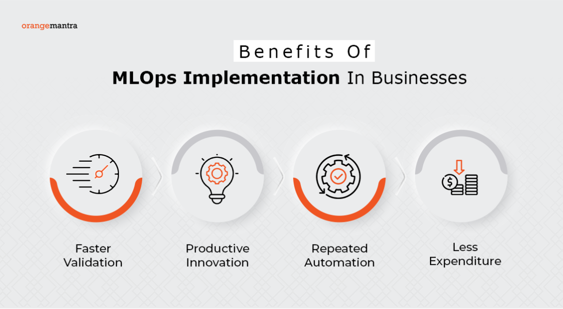 AIOps Vs MLOps: In-Depth Differences You Must Know In 2024