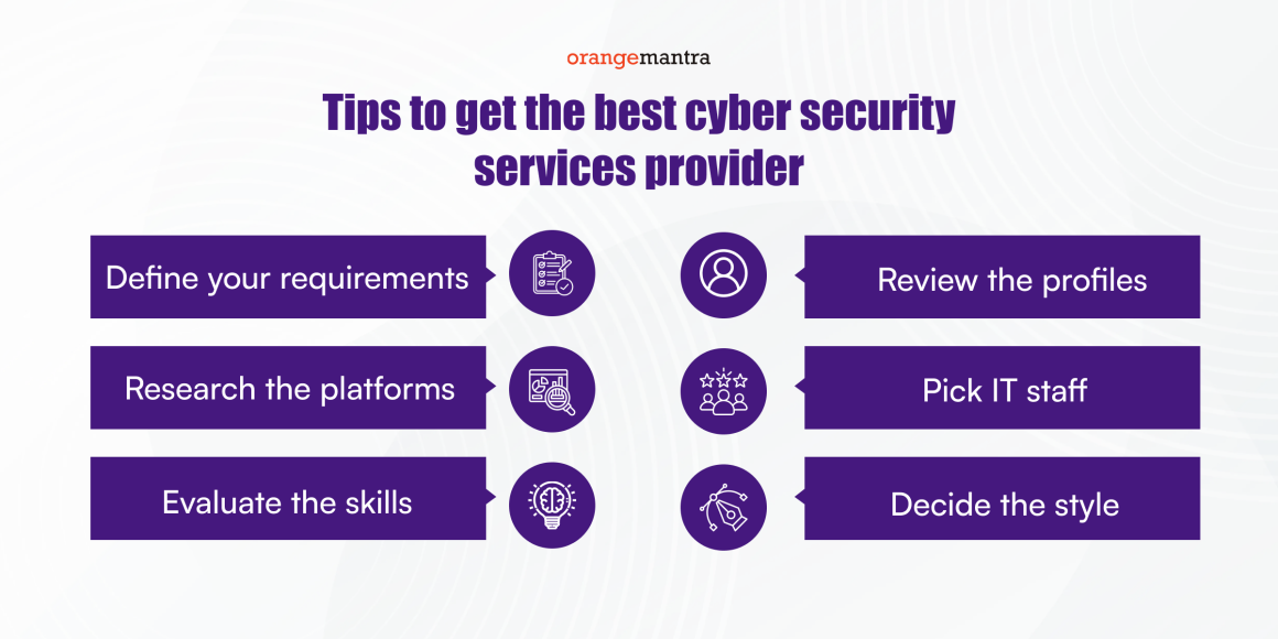 Guide to Select Right CyberSecurity Services for Business Security