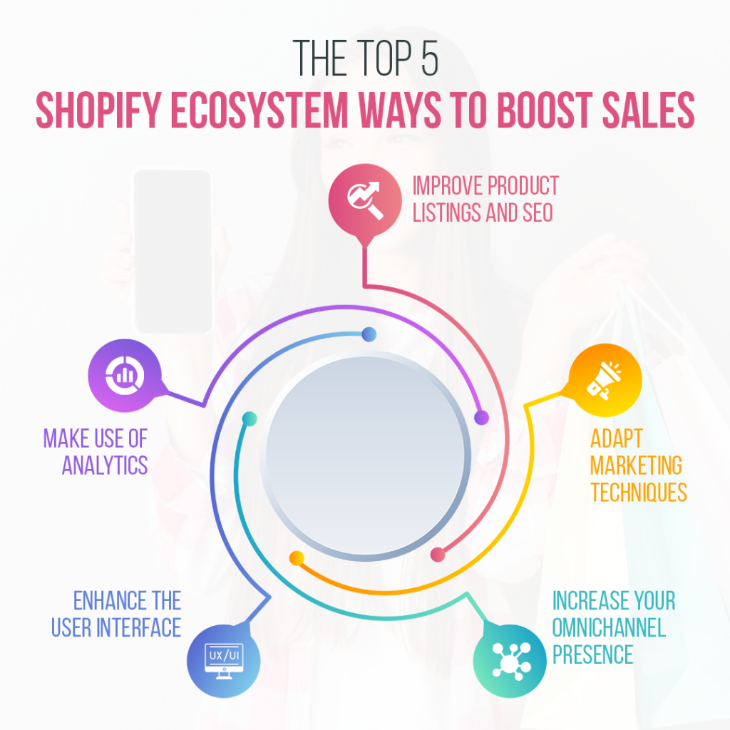 Maximizing B2B Success with Shopify Ecosystem