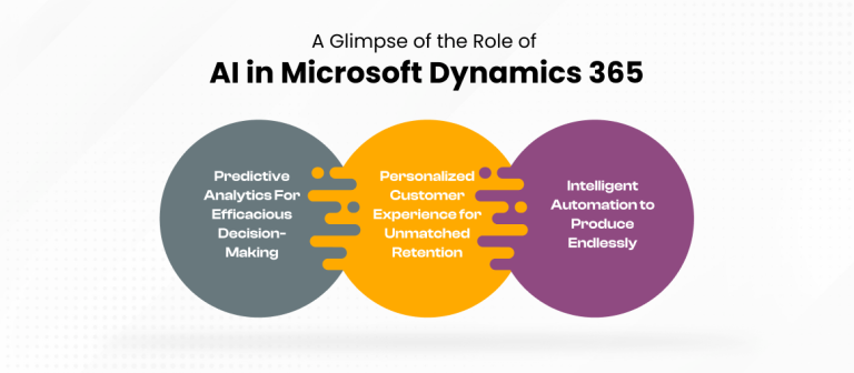 The Role of AI in Microsoft Dynamics 365