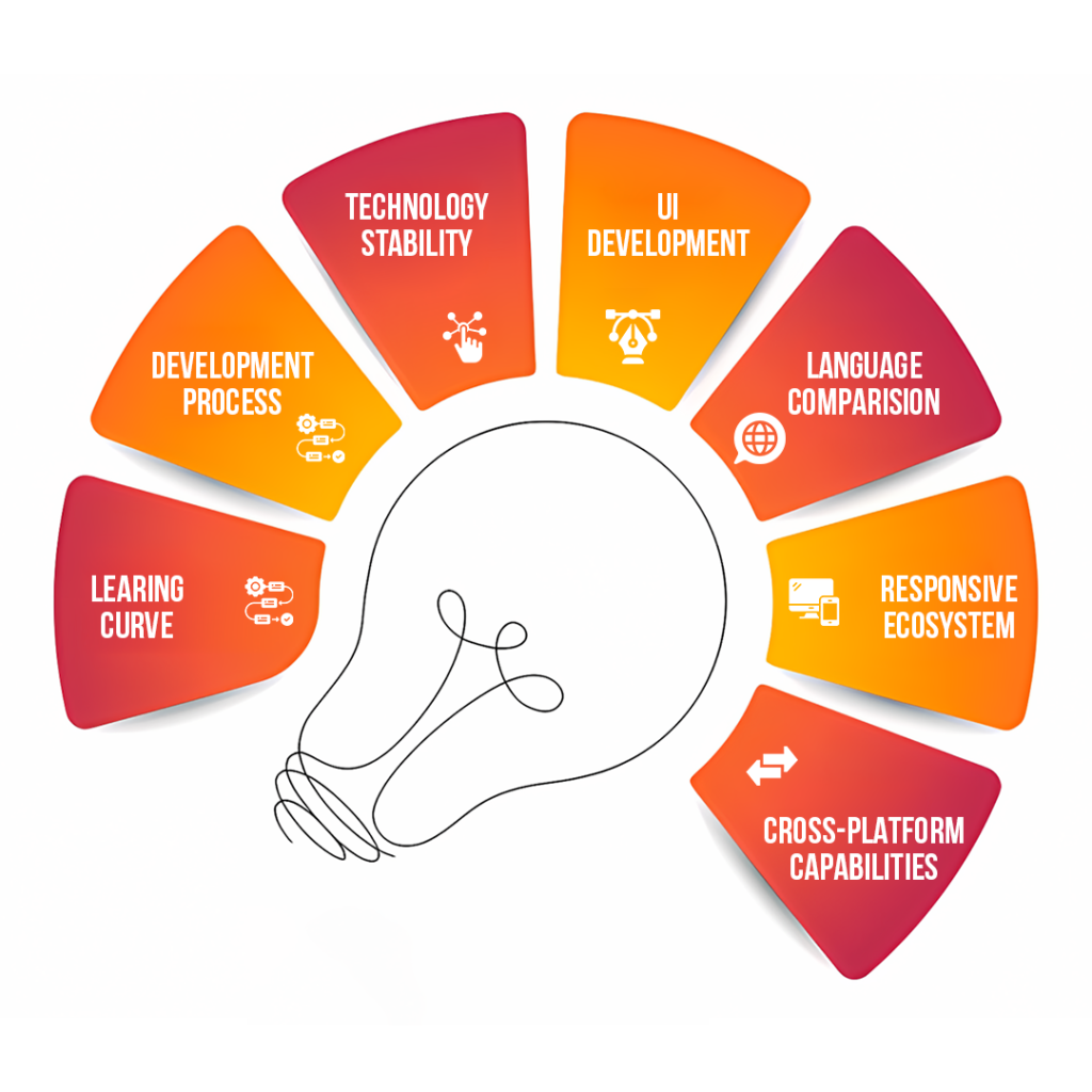 Flutter vs. .NET MAUI: The Ultimate Cross-Platform Showdown