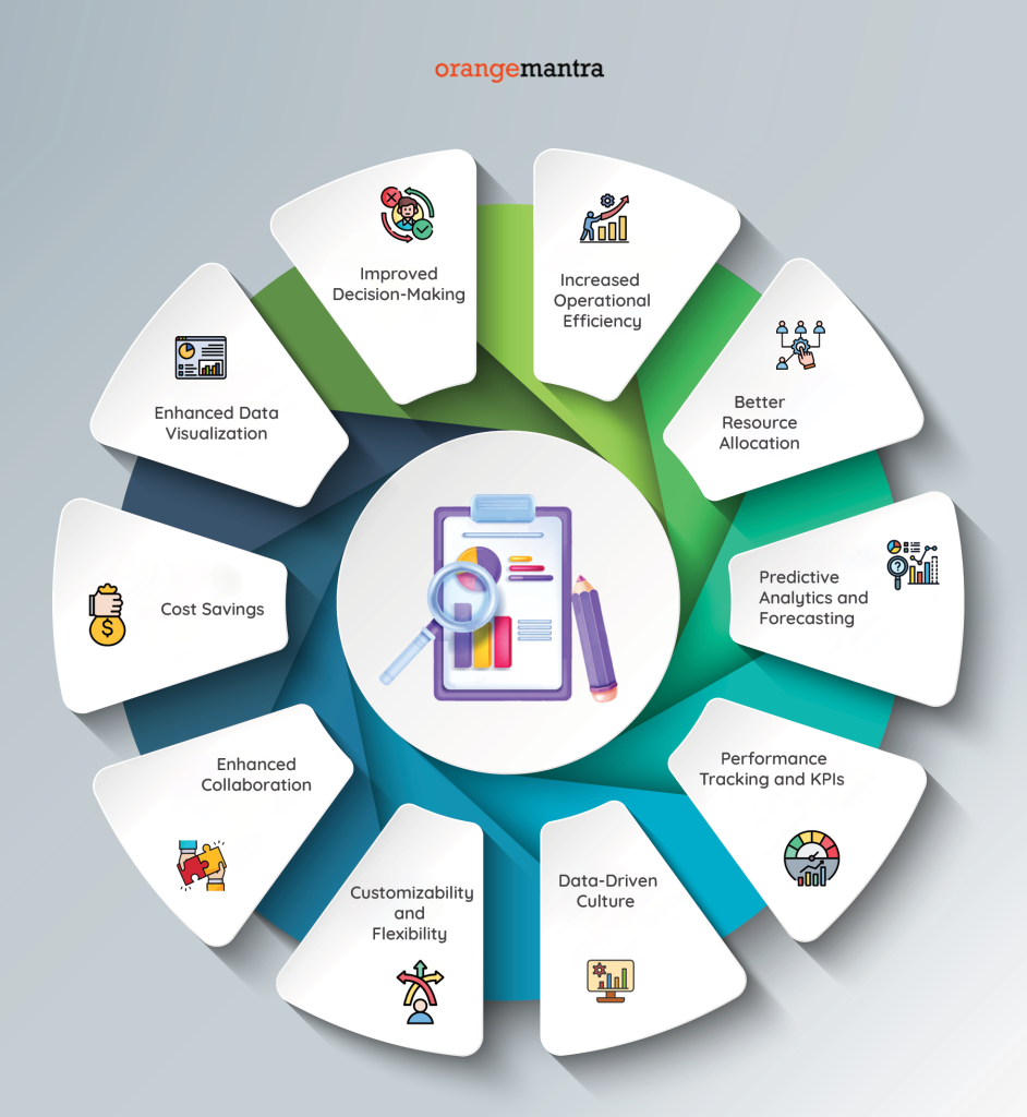 10 Impactful Benefits Of Using Business Analytics Dashboard