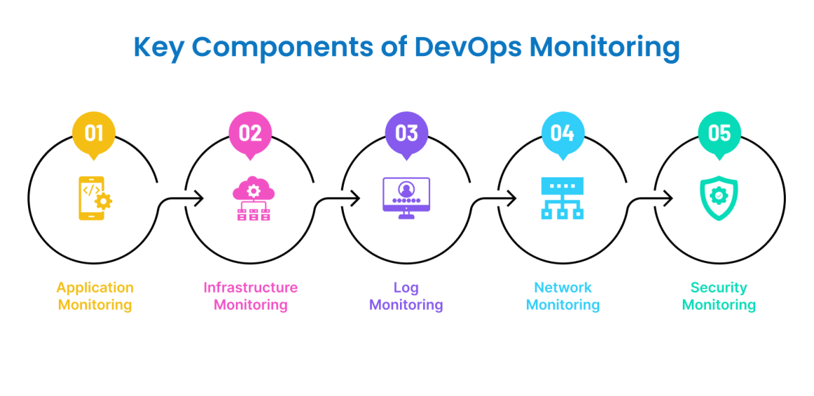 Ultimate Guide to DevOps Monitoring Tools, Practices, and Benefits