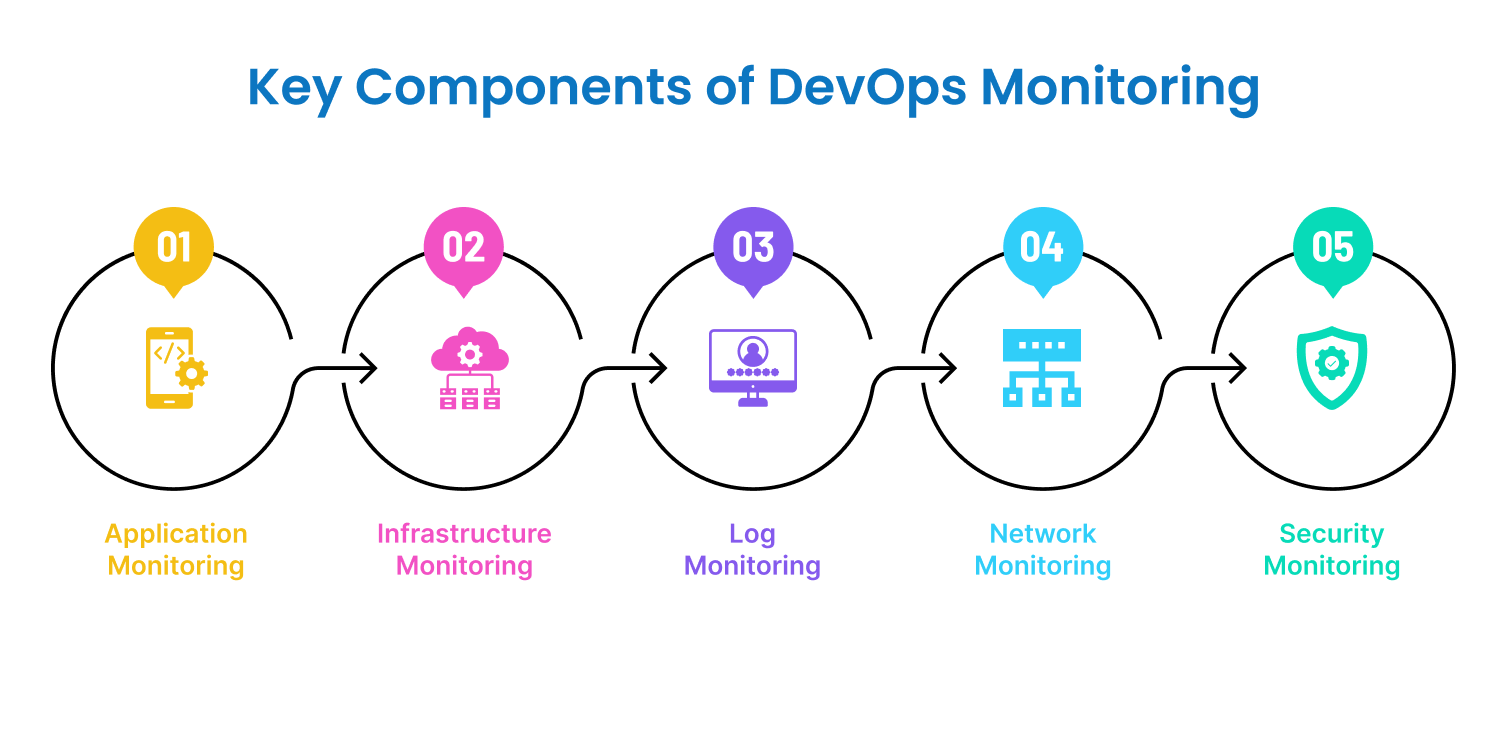 Ultimate Guide To Devops Monitoring Tools Practices And Benefits