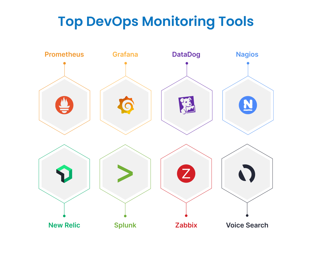 Ultimate Guide to DevOps Monitoring Tools, Practices, and Benefits