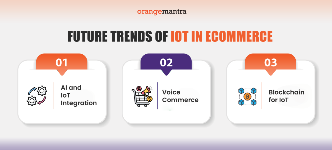 IoT in eCommerce: Driving Retail Growth in 2025