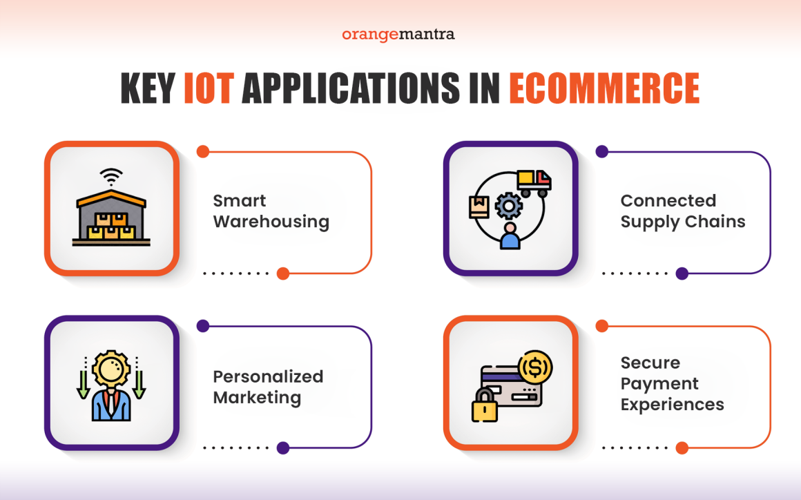IoT in eCommerce: Driving Retail Growth in 2025