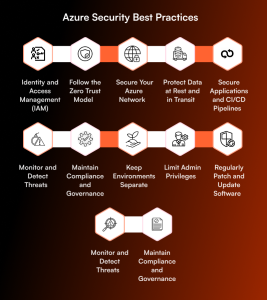 Azure Security Best Practices & Checklist for 2025