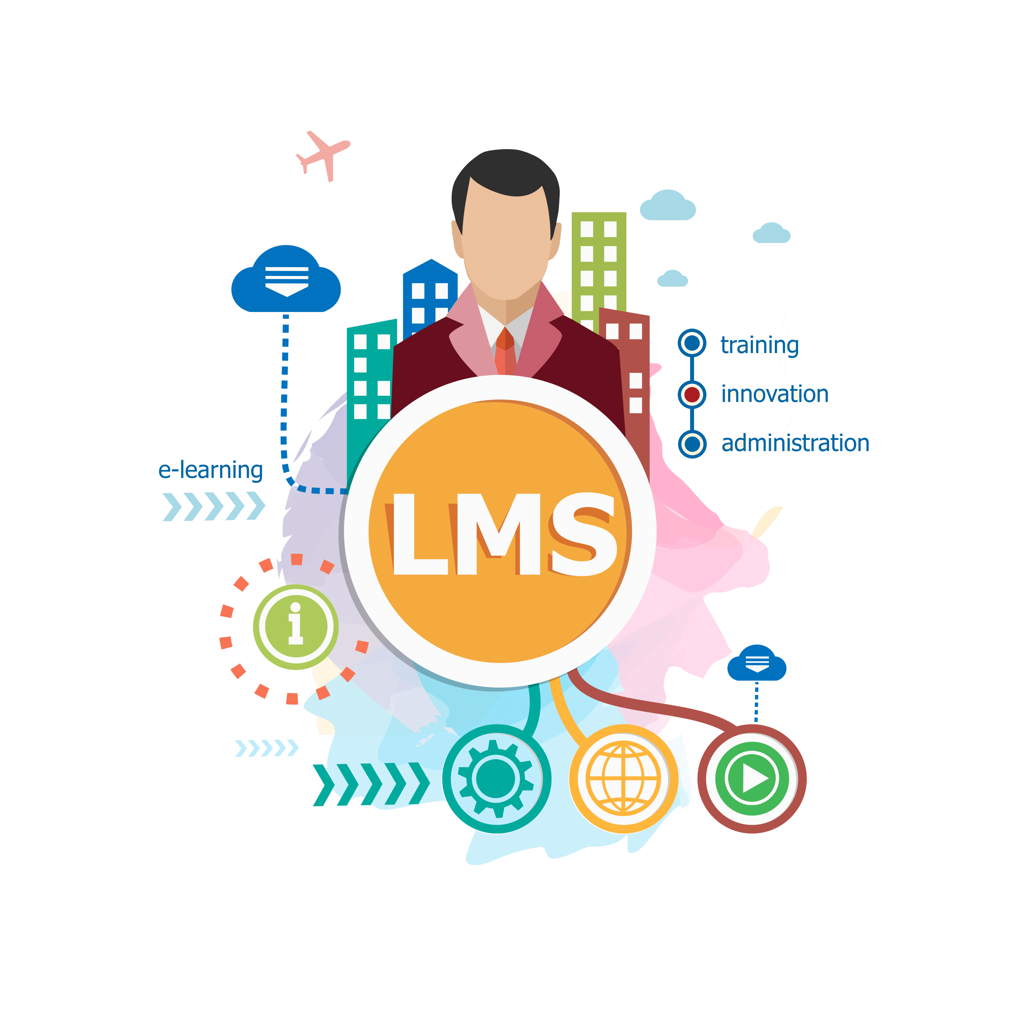 Learning Management System Software Solutions - OrangeMantra