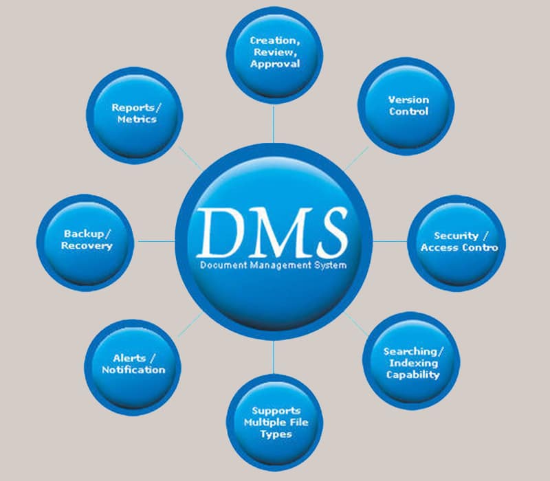 Document Management System DMS Solutions OrangeMantra