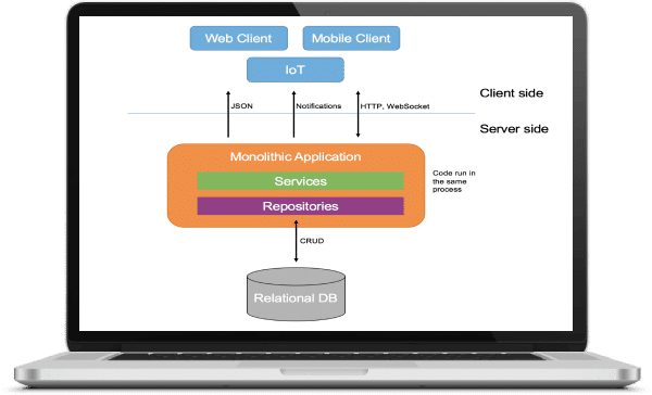 Headless Magento 2 eCommerce Solutions - OrangeMantra Headless Magento 2 eCommerce Solutions - OrangeMantra