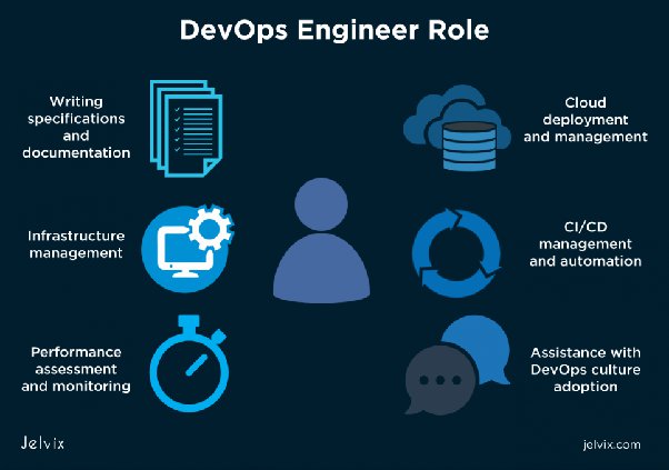 Hire DevOps Developers | Top DevOps Engineers - OrangeMantra